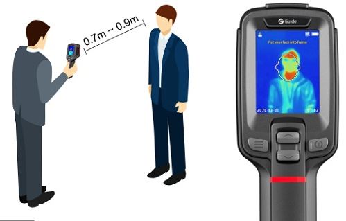 Fever Screening Thermal Camera | Screen Body Temperature | Ireland
