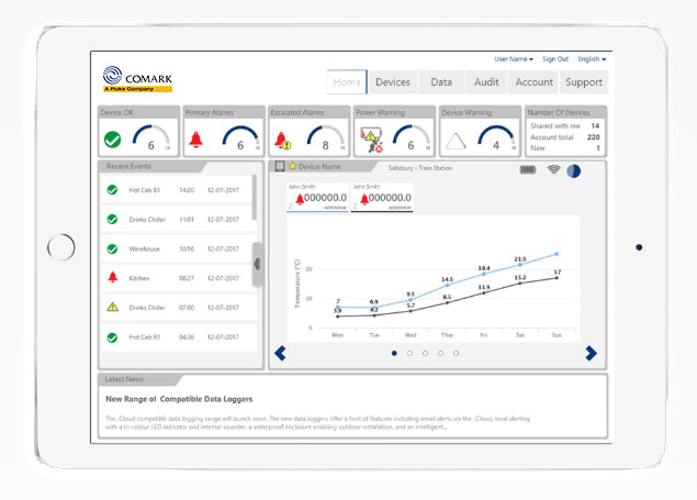 RF312 DualPlus Dual Channel WiFi Data Logger | High Accuracy