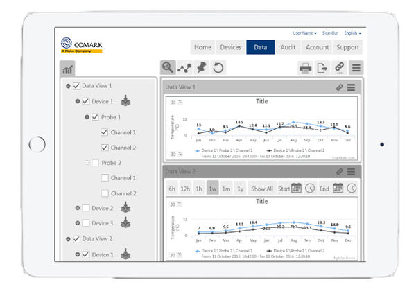 RF312 DualPlus Dual Channel WiFi Data Logger | High Accuracy